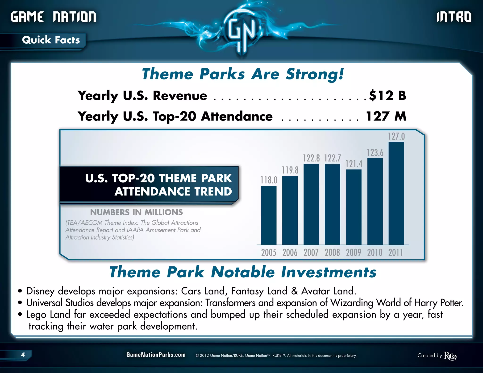 Game Nation - Introduction | PDF