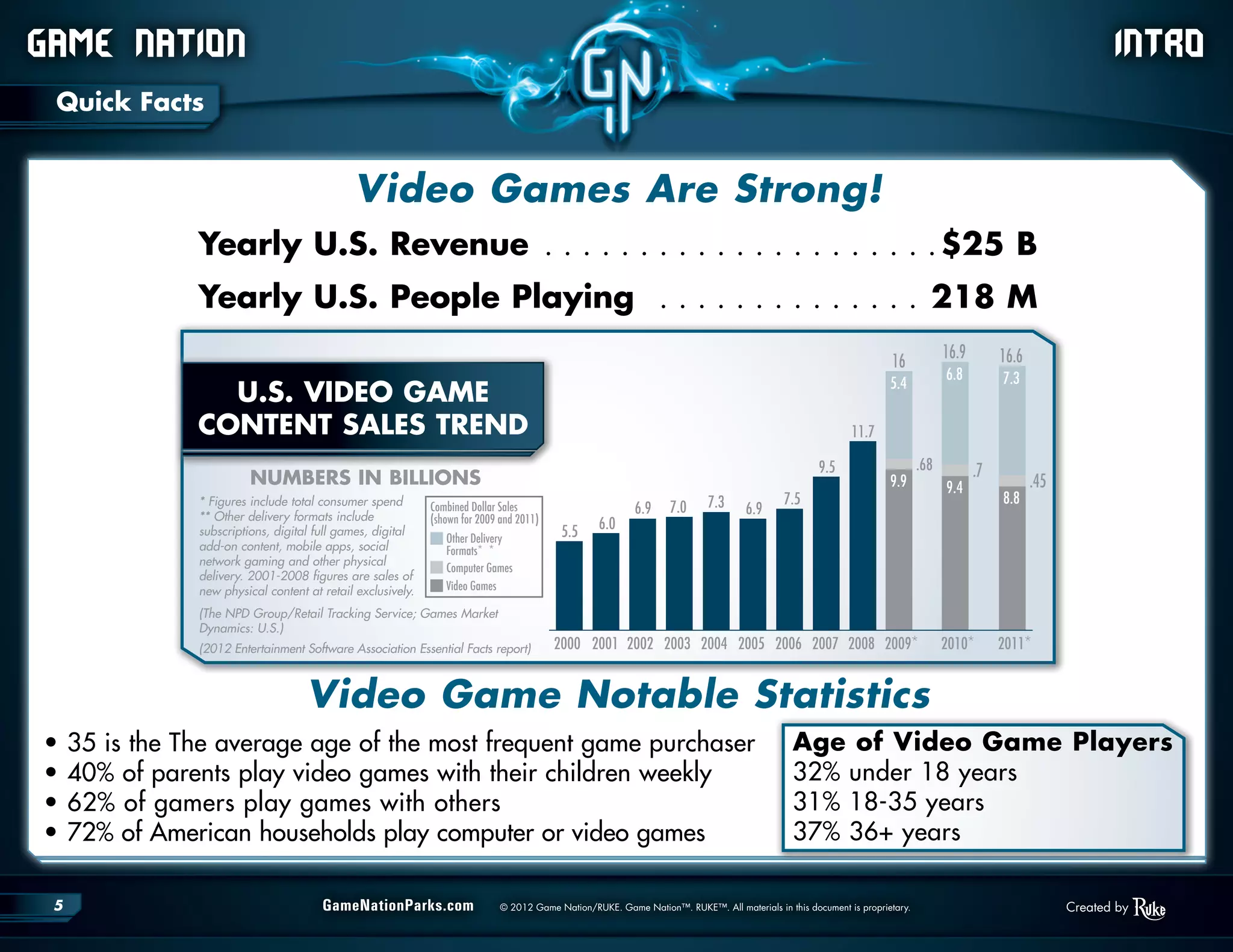 Game Nation - Introduction | PDF