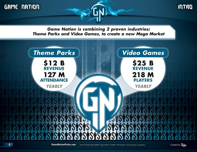 Game Nation - Introduction | PDF