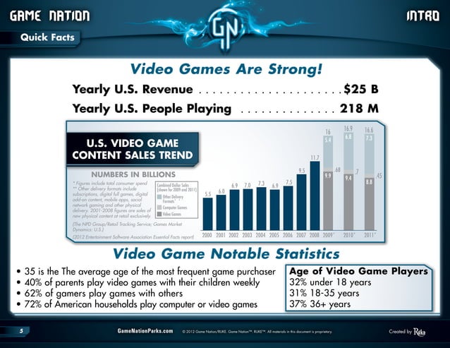 Game Nation - Introduction | PDF