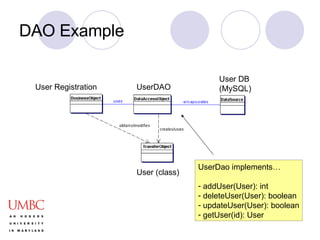 Gnizr Architecture (for developers) | PPT | Databases | Computer Software and Applications