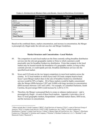 FTC Complaint Sysco US Foods Acquisition | PDF