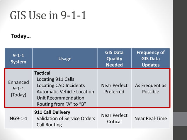 The Role of GIS in NG9-1-1 | PDF