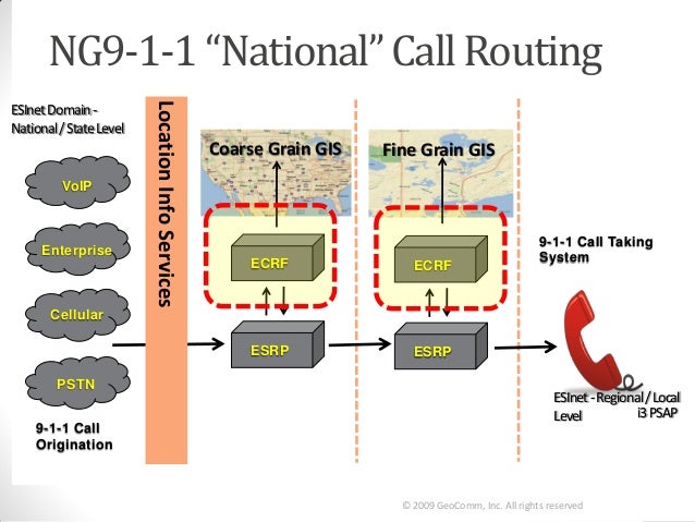 The Role of GIS in NG9-1-1