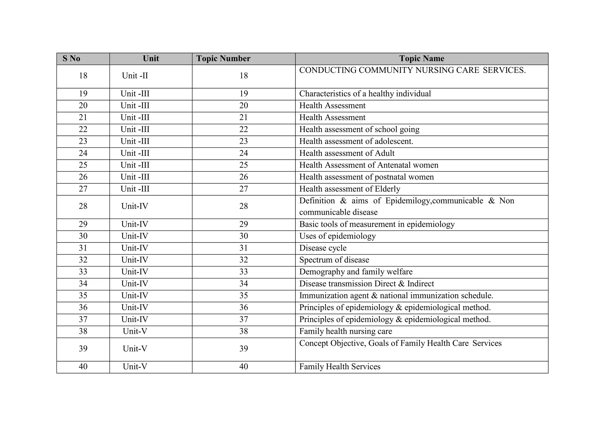GNM-Vol-I-Community-Health-Nursing-Part-1-min.pdf
