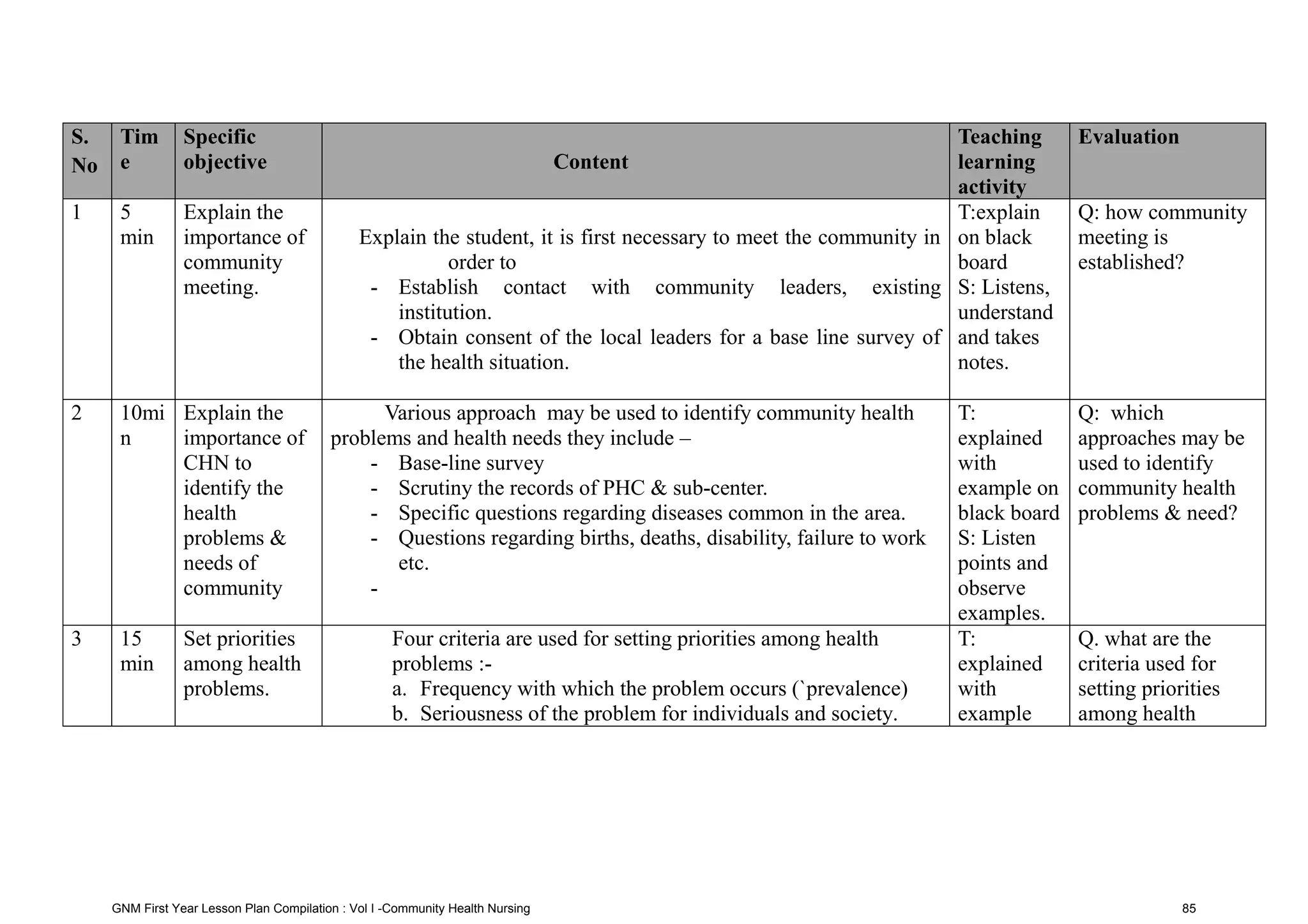 GNM-Vol-I-Community-Health-Nursing-Part-1-min.pdf