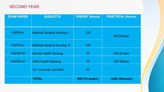 GNM CURRICULUM enables students to know | PPTX