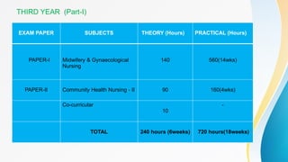 GNM CURRICULUM enables students to know | PPTX