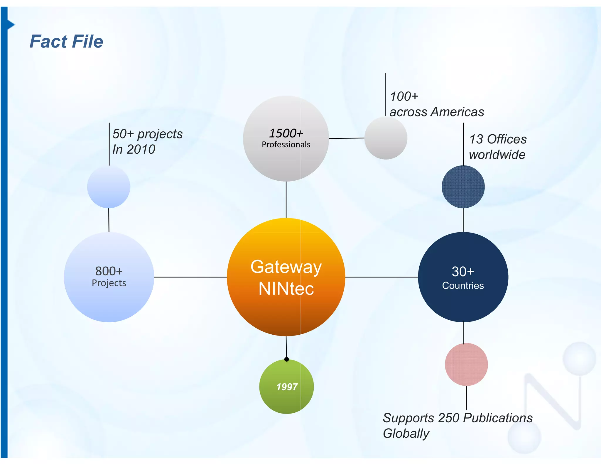Gateway NINtec Media - Overview | PDF