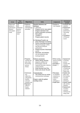 GNM_SYLLABUS_NURSING_INC_1'2'3 YEAR..pdf