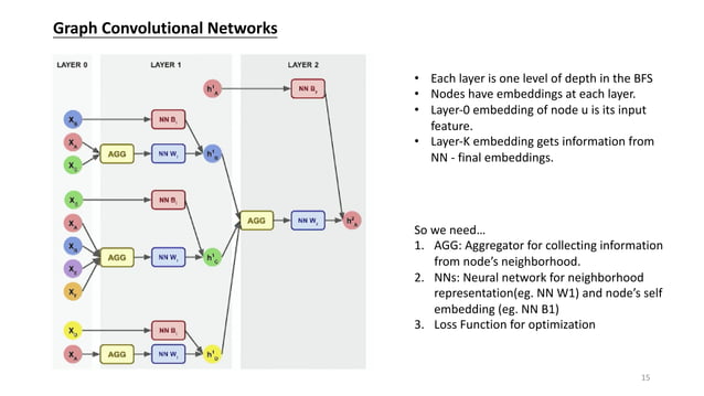 Gnn overview | PDF | 3-D Graphics | Computer Software and Applications