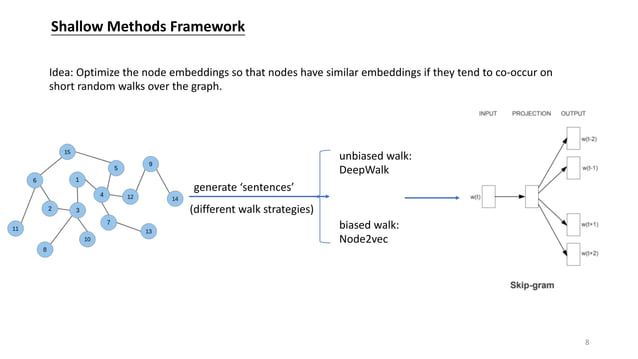Gnn overview | PDF | 3-D Graphics | Computer Software and Applications