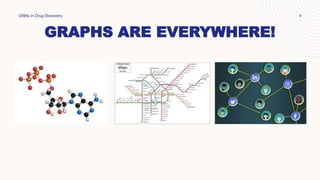 [DSC DACH 23] Graph Neural Networks in Drug Discovery - Tin Tunjic | PPTX