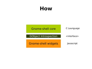 step by step to write a gnome-shell extension | PPT