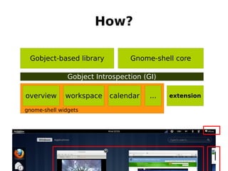 step by step to write a gnome-shell extension | PPT