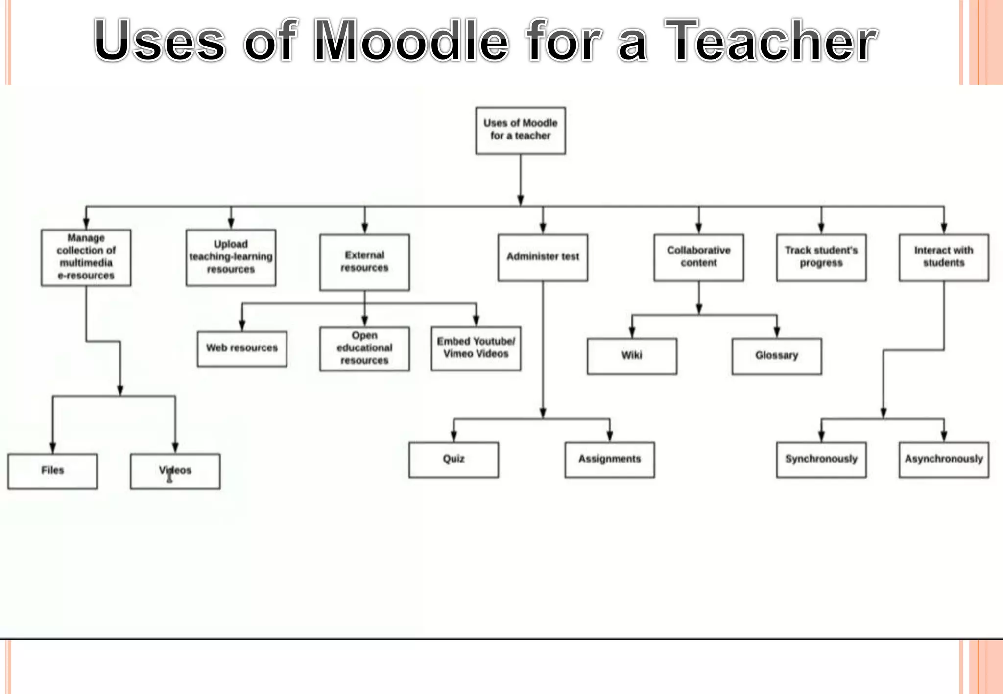 Gnomio Moodle Learning Management System | PPTX