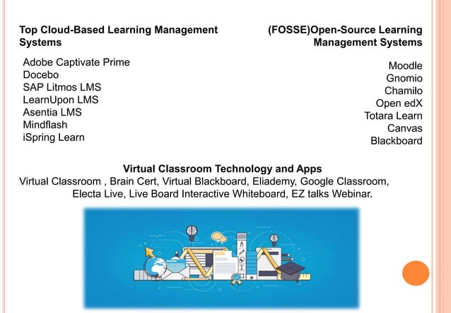 Gnomio Moodle Learning Management System | PPTX
