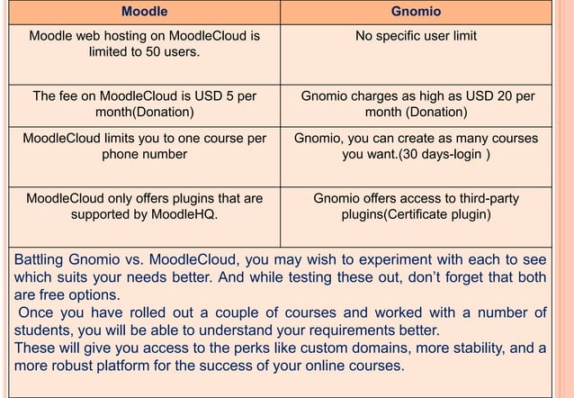 Gnomio Moodle Learning Management System | PPTX