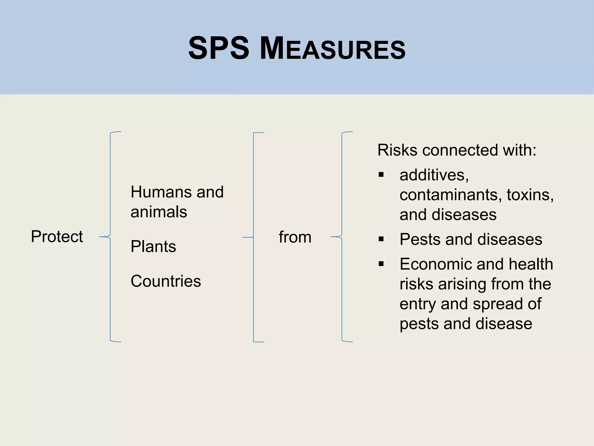 The summary WTO and SPS agreement | PPTX