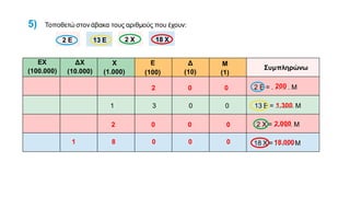 3. Γνωρίζω τους αριθμούς ως το 20 000 | PDF