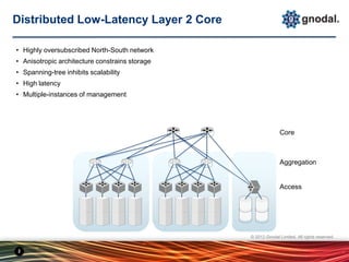 Gnodal Network Operating System distributed core | PPT