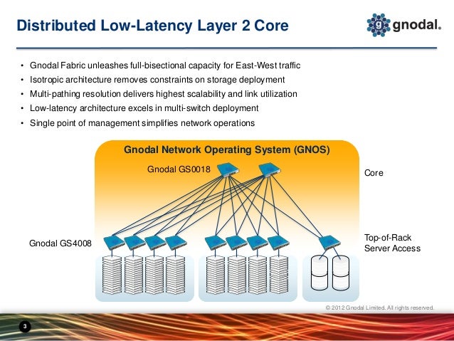 Gnodal Network Operating System distributed core