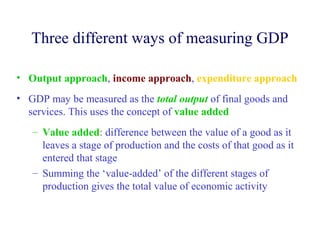 Gross National Product | PPT