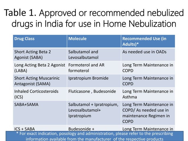 Gnp and home nebulization | PPT
