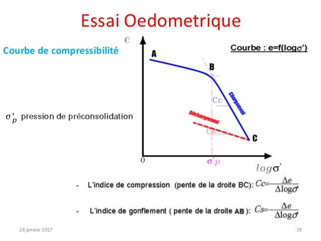 Généralité sur les sols