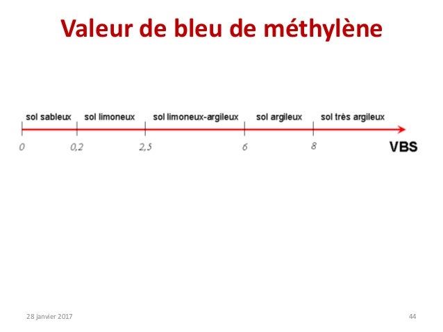 Généralité sur les sols