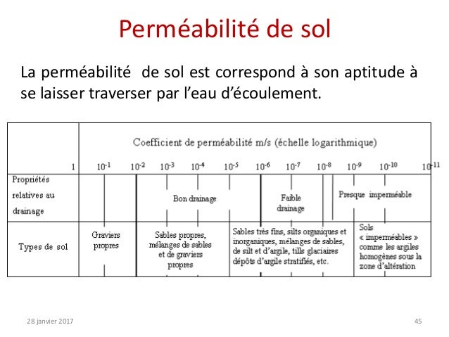 Généralité sur les sols
