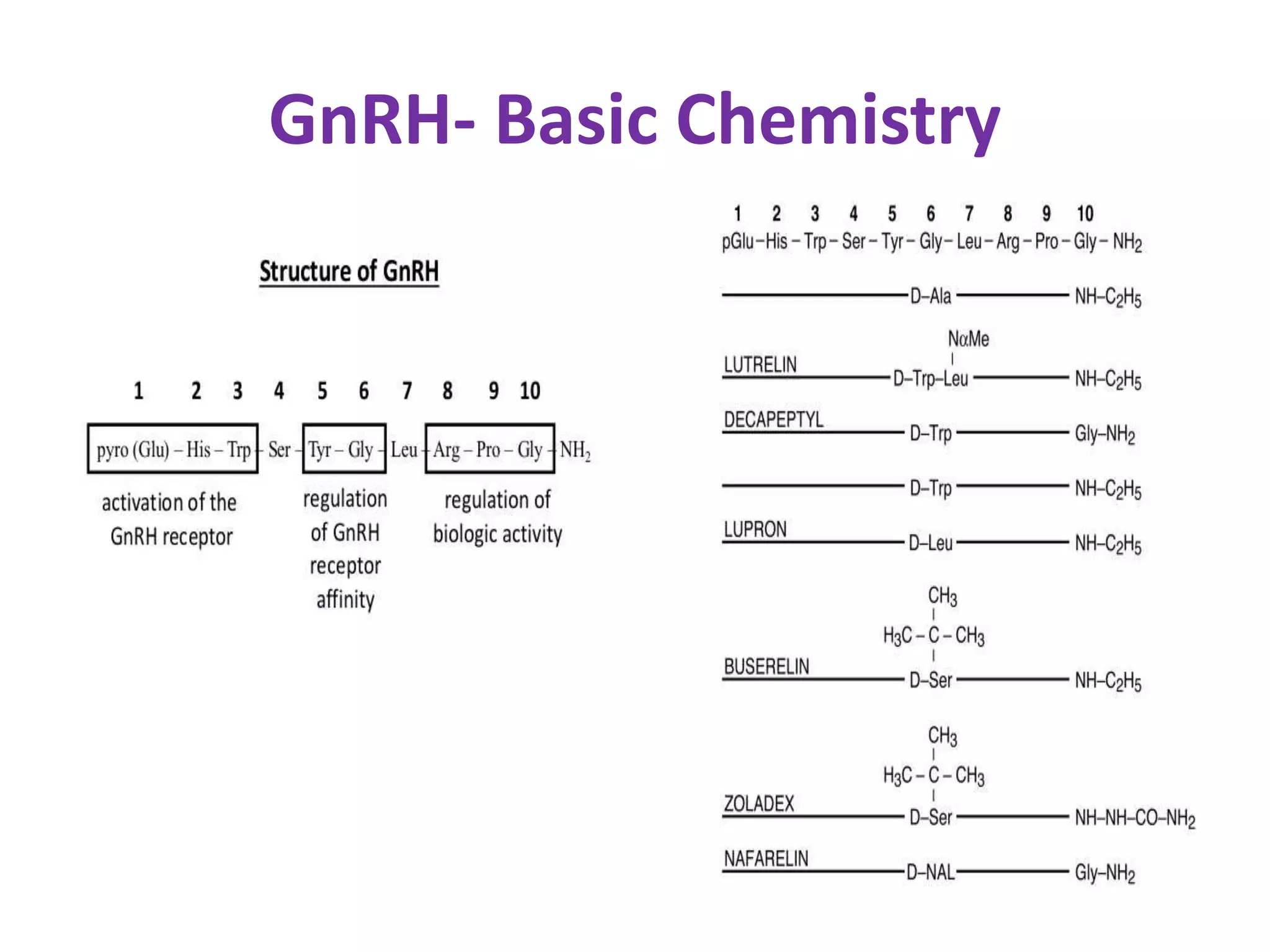 GnRH Agonist in Endometriosis- An Old Good Friend | PPTX