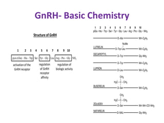 GnRH Agonist in Endometriosis- An Old Good Friend | PPTX