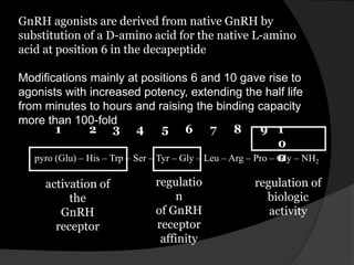 Gn rh analogues in gynaecology | PPTX