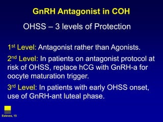 GnRH Antagonists in Controlled Ovarian Stimulation | PDF