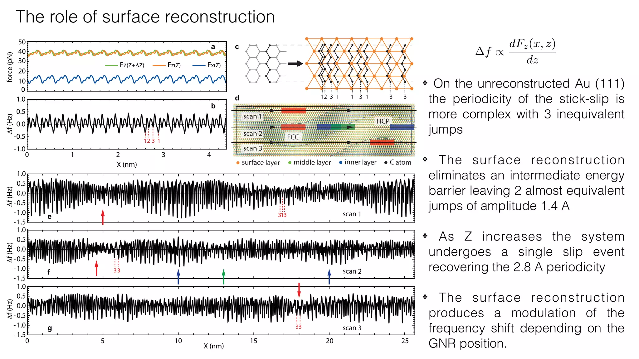 Understanding graphene nano-ribbon manipulation | PPT