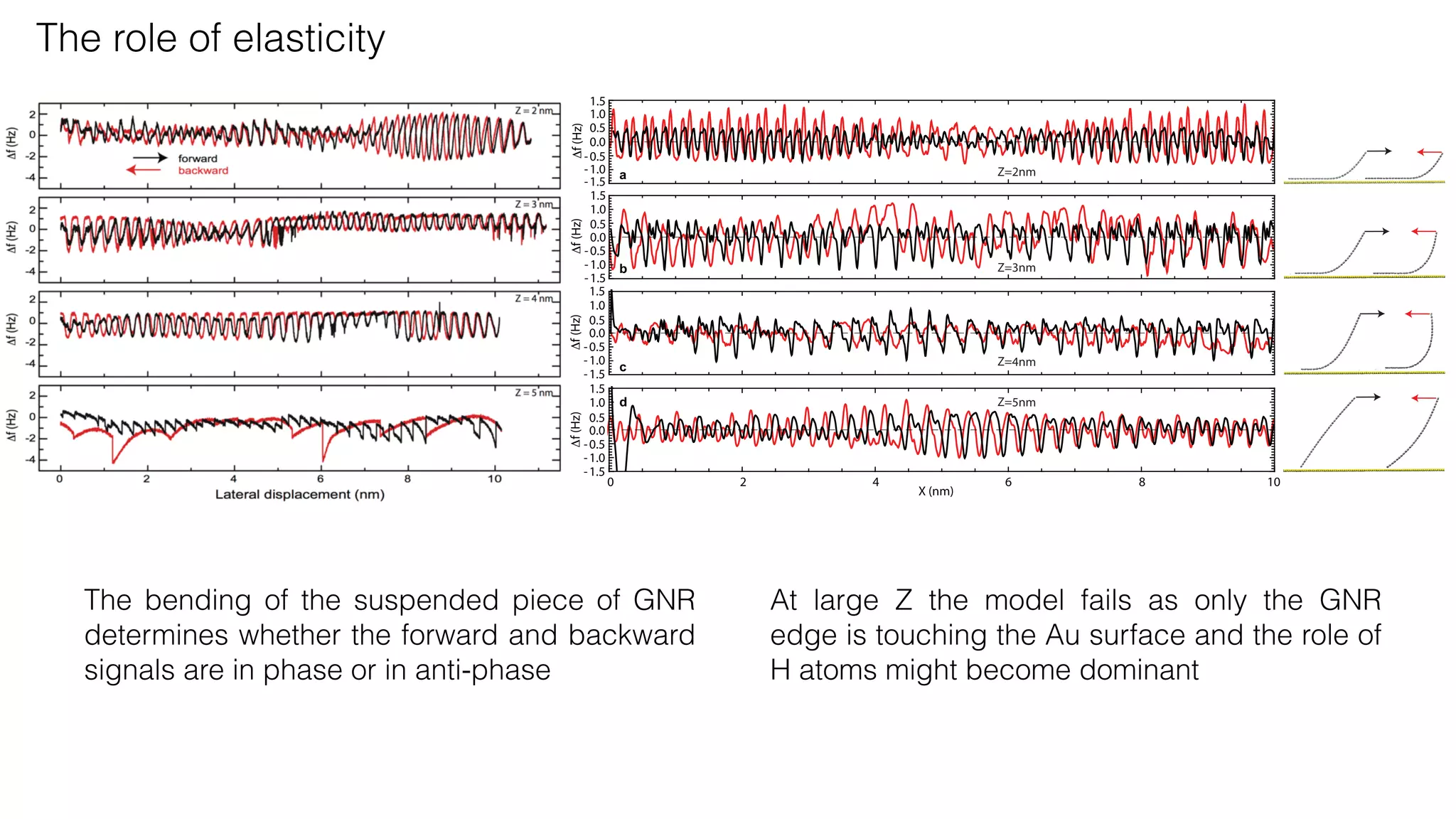 Understanding graphene nano-ribbon manipulation | PPT