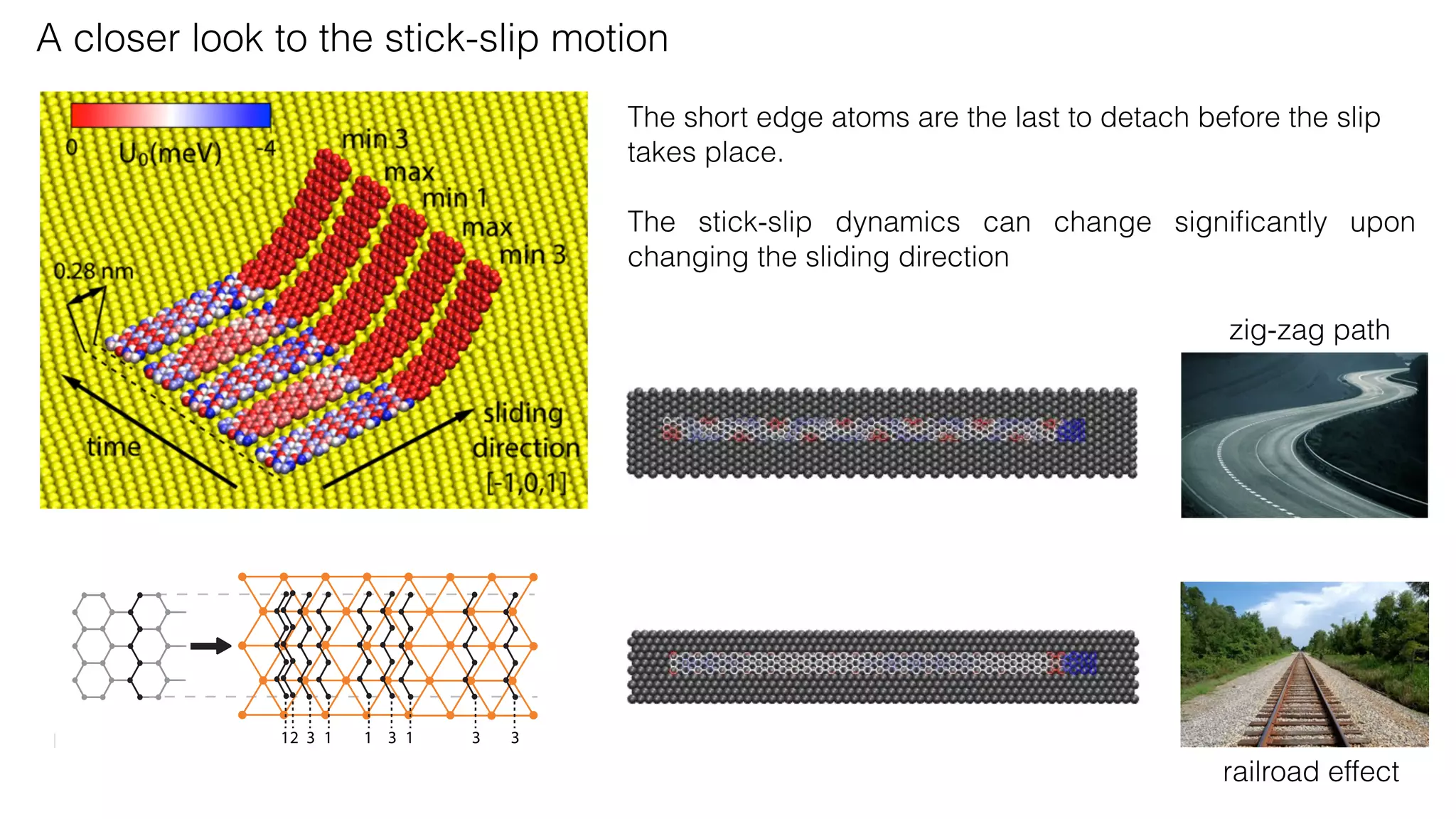 Understanding graphene nano-ribbon manipulation | PPT