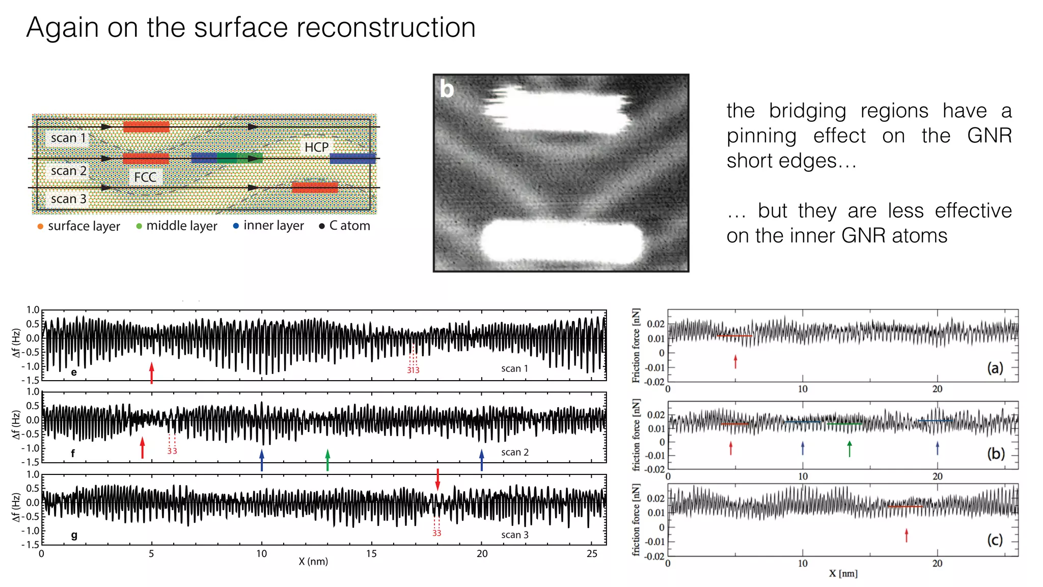 Understanding graphene nano-ribbon manipulation | PPT