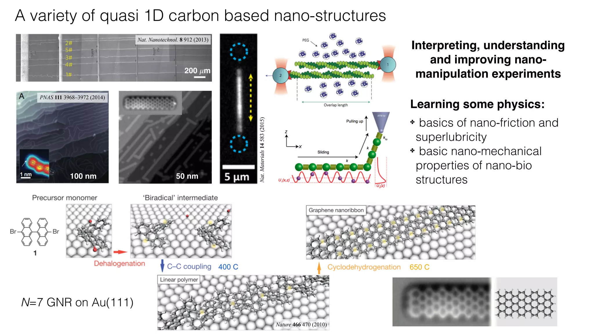 Understanding graphene nano-ribbon manipulation | PPT