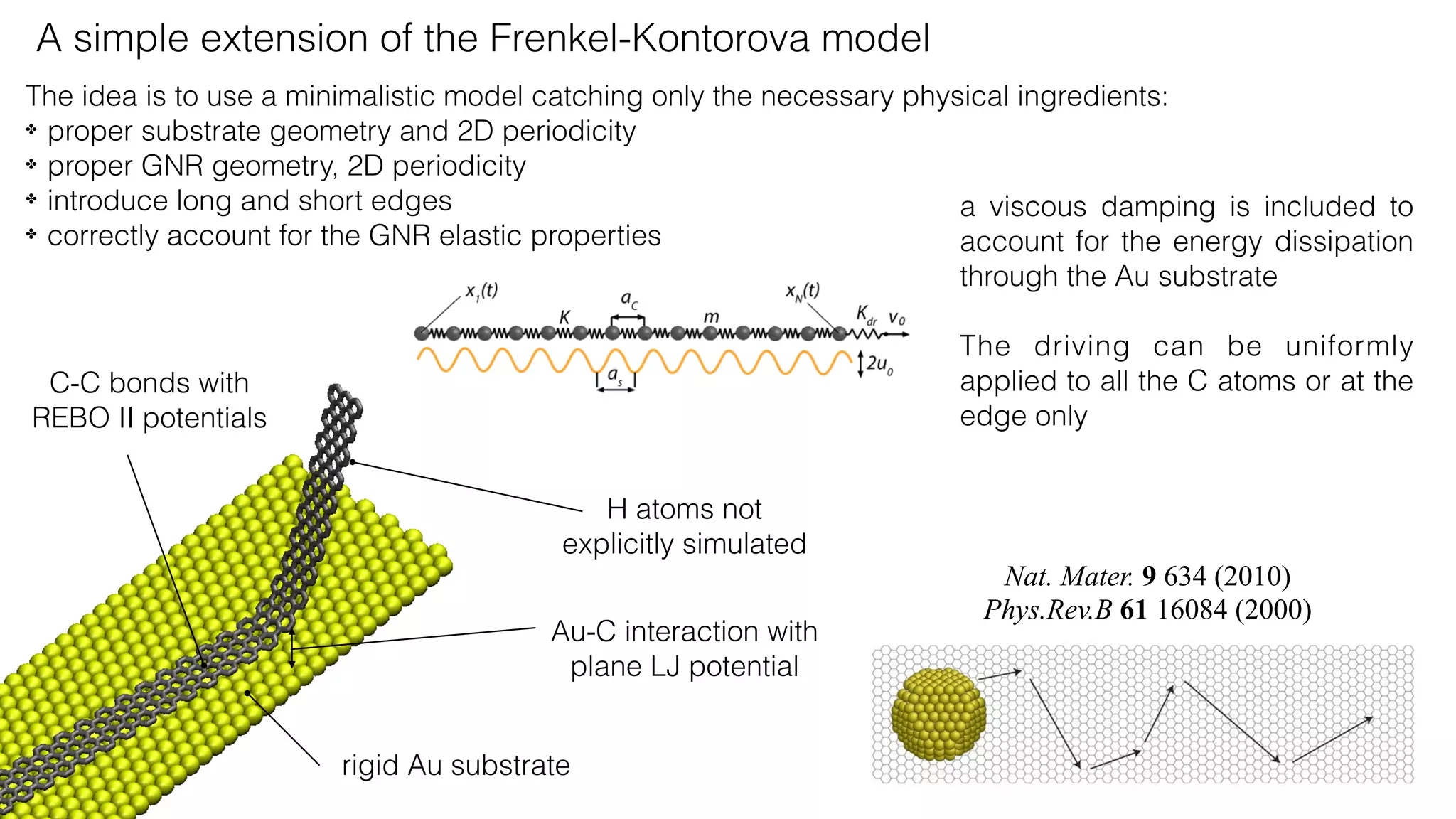 Understanding graphene nano-ribbon manipulation | PPT