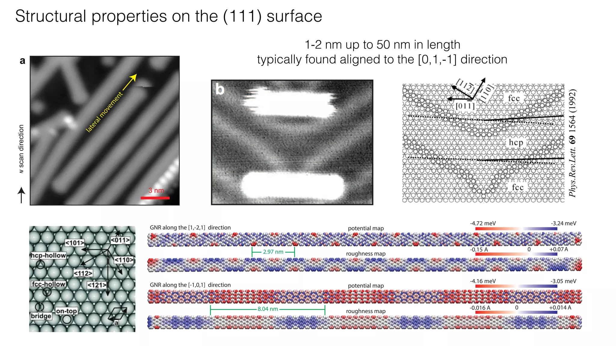 Understanding graphene nano-ribbon manipulation | PPT | Free Download