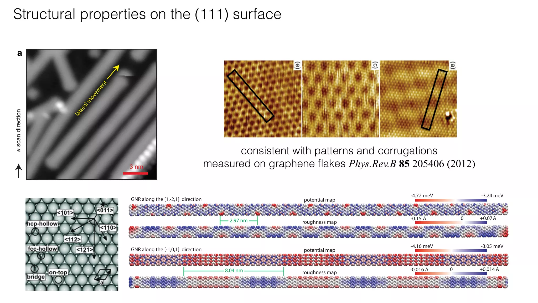 Understanding graphene nano-ribbon manipulation | PPT