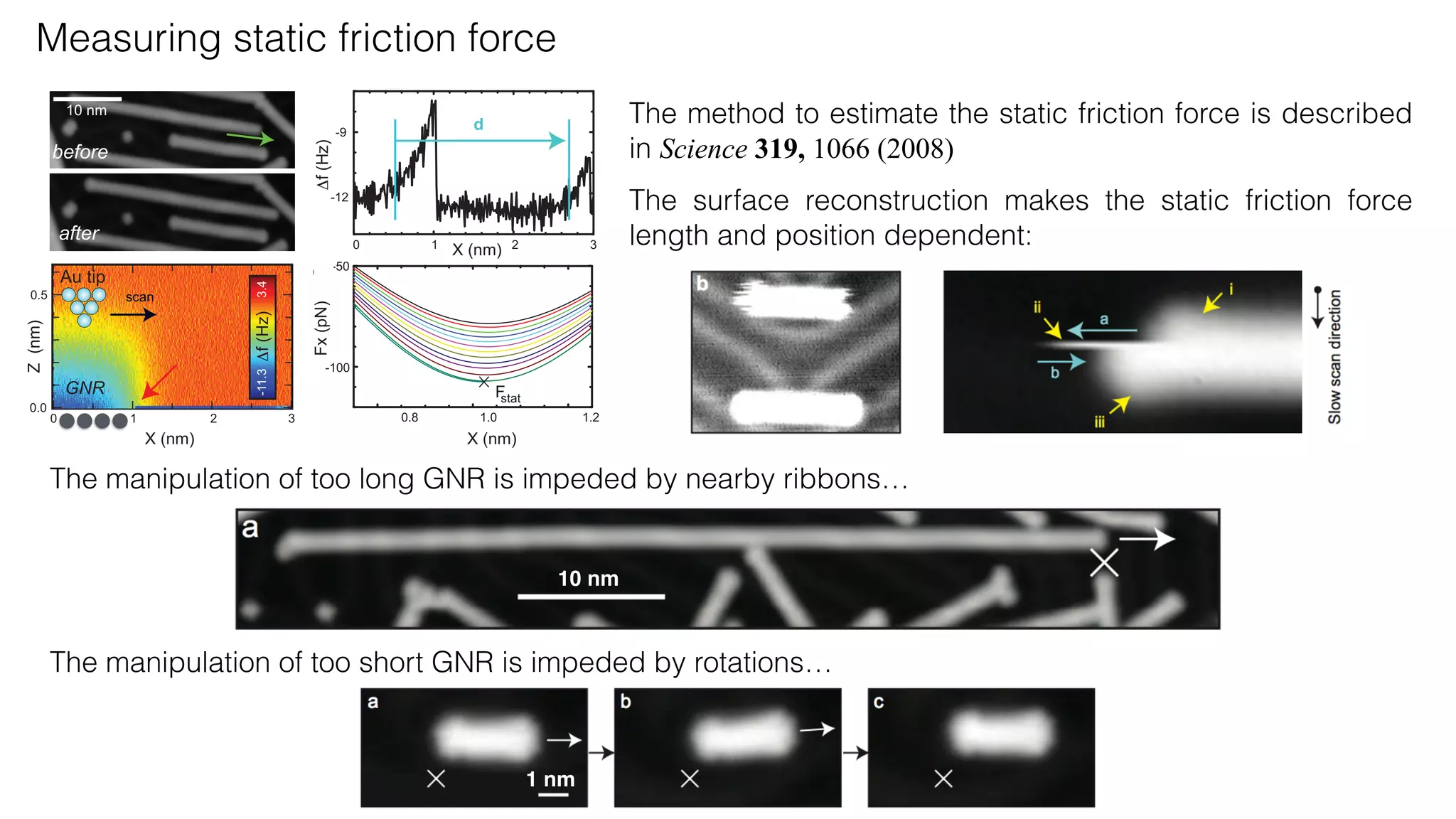 Understanding graphene nano-ribbon manipulation | PPT