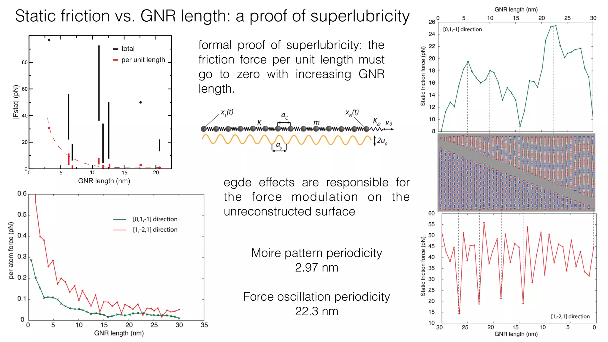 Understanding graphene nano-ribbon manipulation | PPT