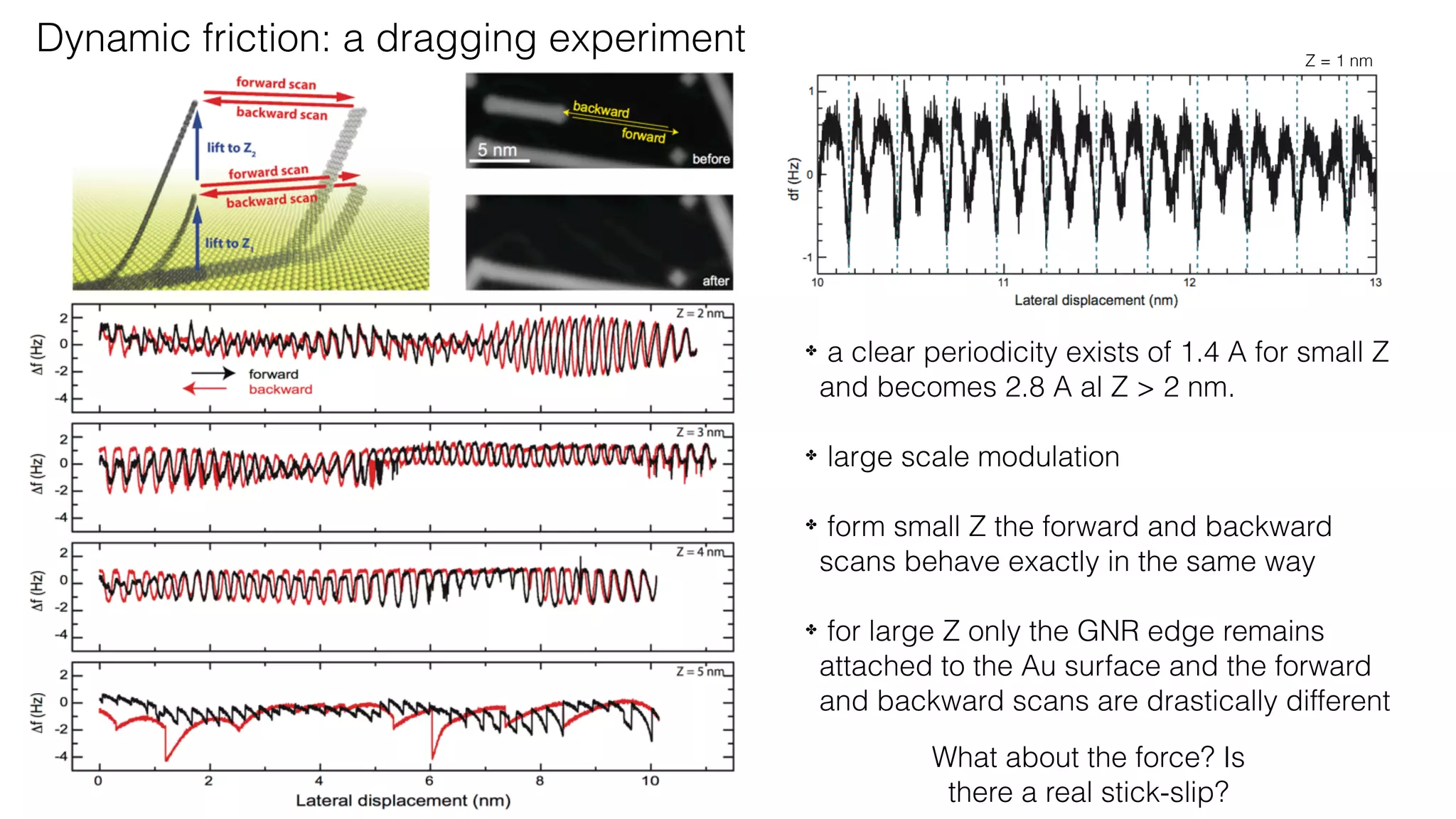 Understanding graphene nano-ribbon manipulation | PPT