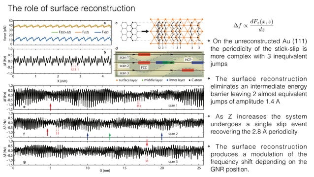 Understanding graphene nano-ribbon manipulation | PPT