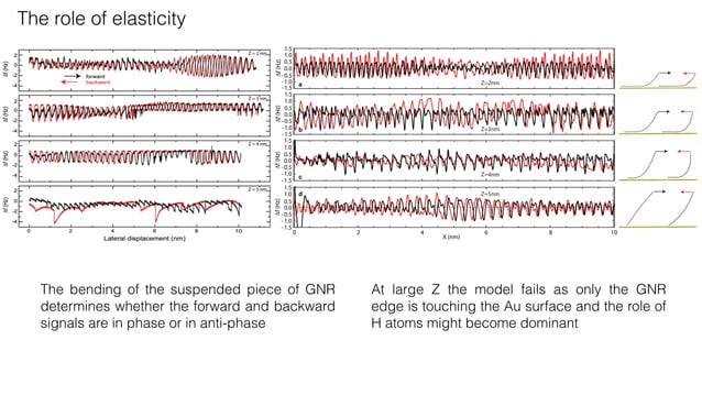 Understanding graphene nano-ribbon manipulation | PPT