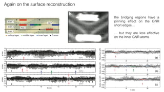 Understanding graphene nano-ribbon manipulation | PPT