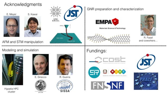 Understanding graphene nano-ribbon manipulation | PPT